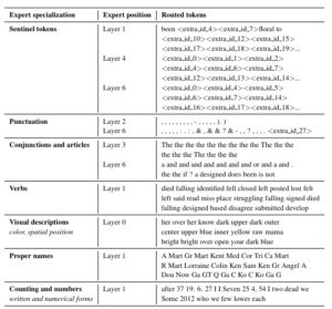 【MoEの原理を理解！】ざっくりMoE解説！【わかりやすさ重視】【LLM】 - みうのAIテックブログ